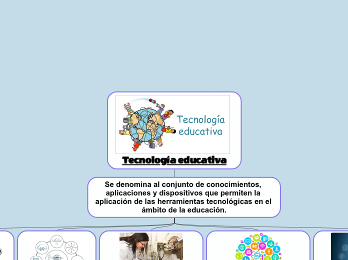 Tecnología educativa - Mind Map